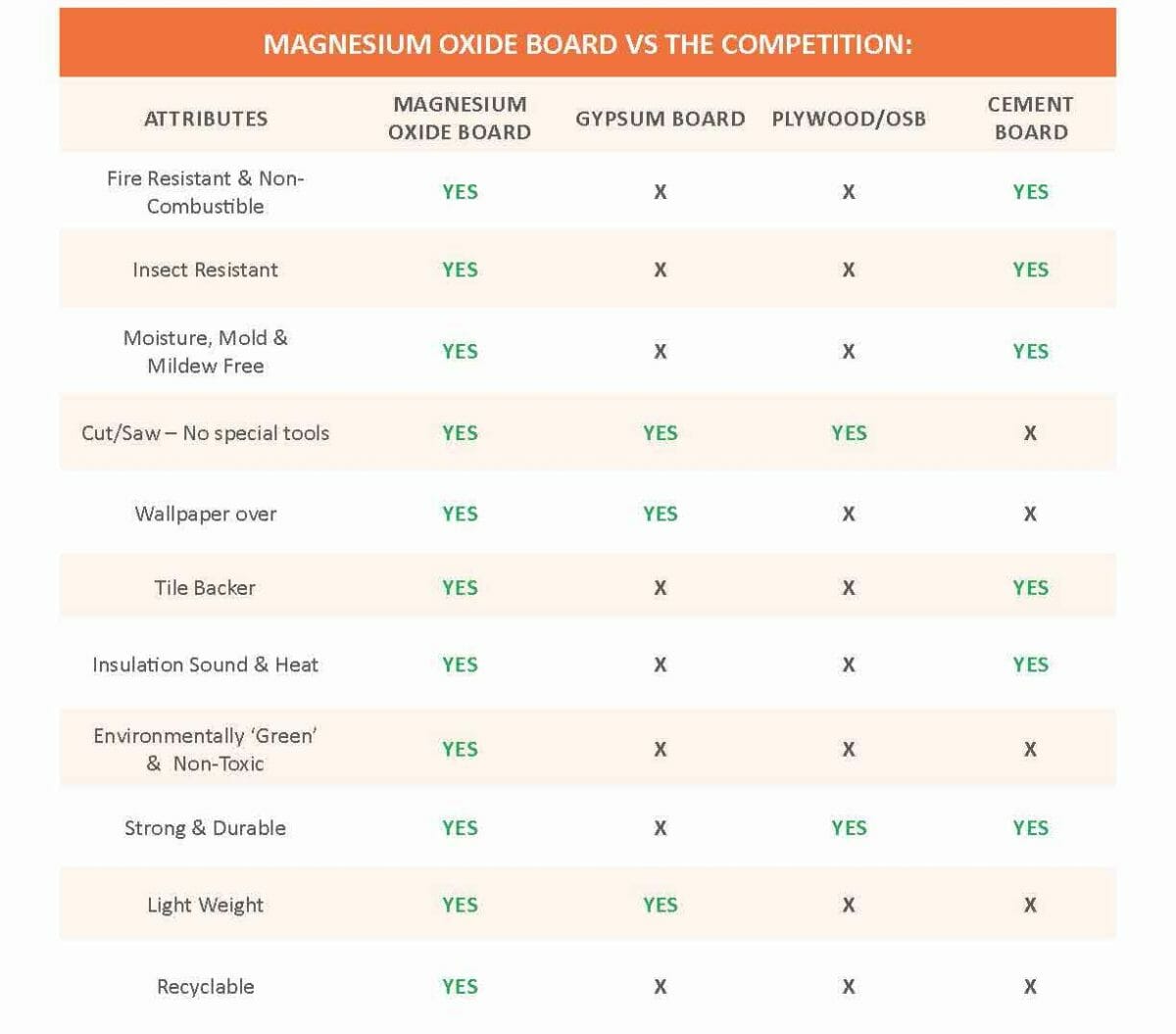 Magnesium in Construction - WHYResources